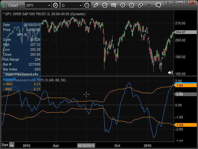2016 Jul: The Super Passband Filter by John F. Ehlers – EFS